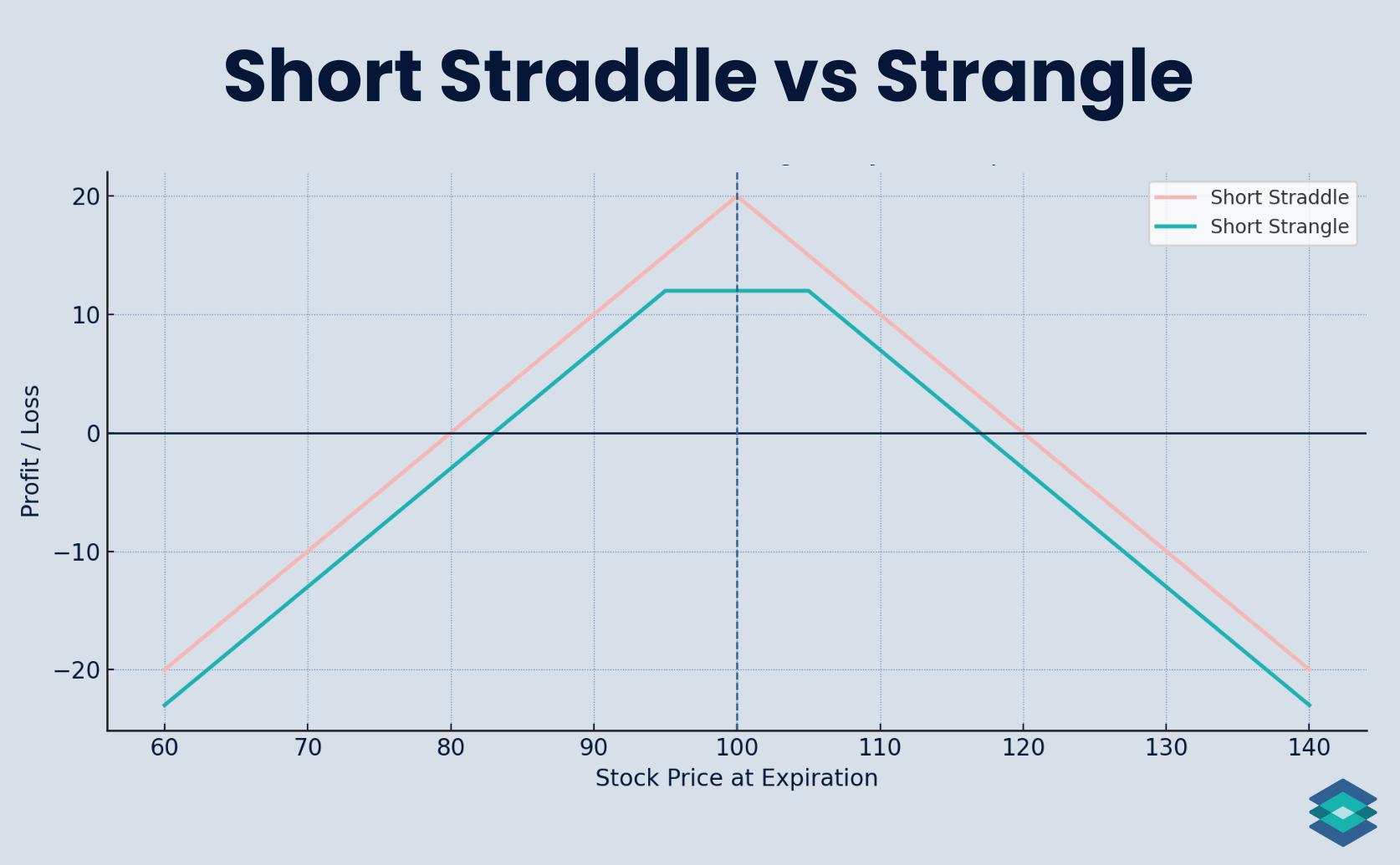Short Straddle Options Strategy: Beginner's Guide | TradingBlock